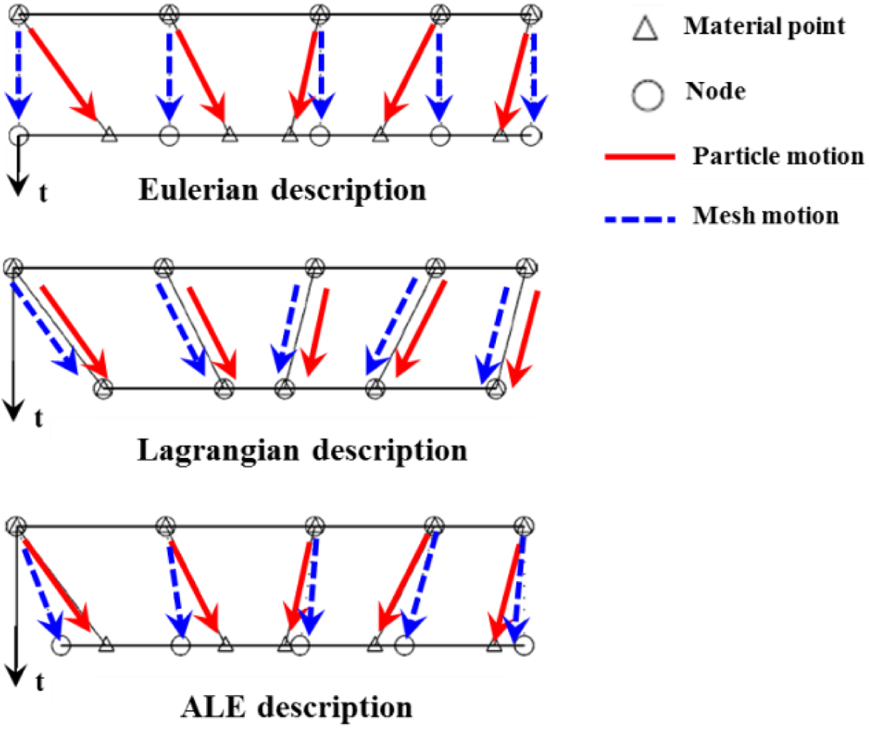 Simulation method for a multiphase flow.