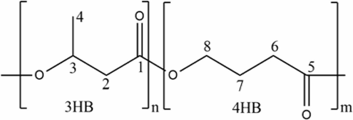 Chemical structure of poly(3-hydroxybutylate-co-4- hydroxybutylate).