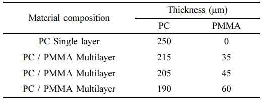PC/PMMA Multilayer Film Used in This Study