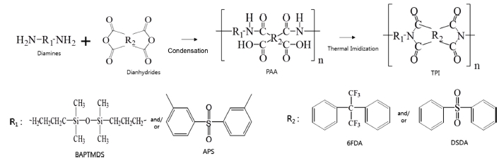 Scheme 1. Chemical structure and polymerization route for transparent ...
