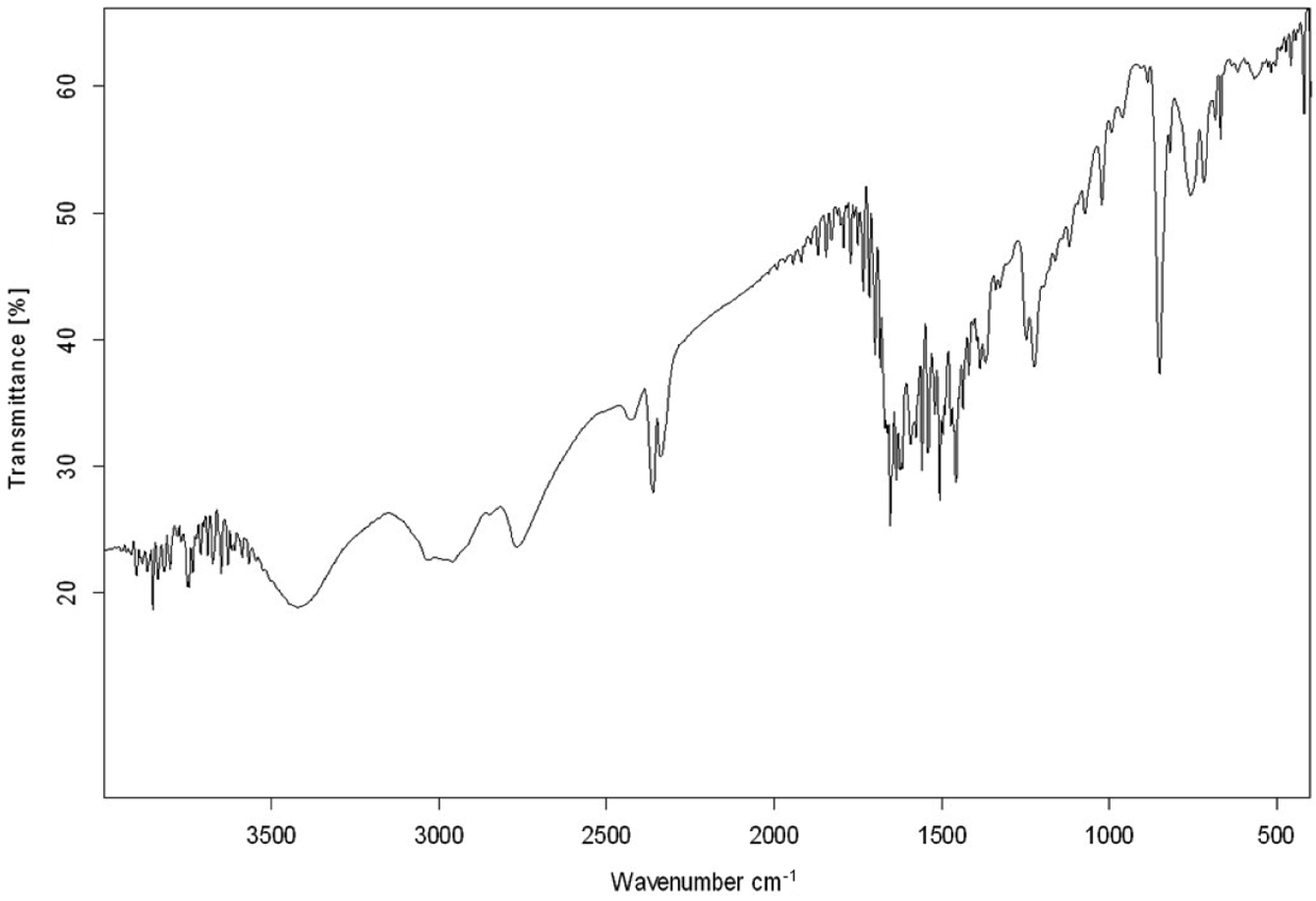 FTIR spectrum of poly(2-ethynylpyridinium bromide) having the pyrene ...